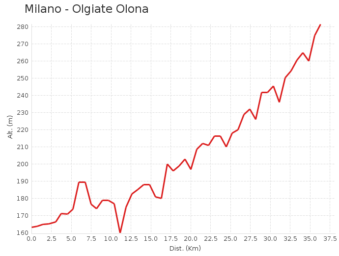 Ealing 1: My Real Video - Elite