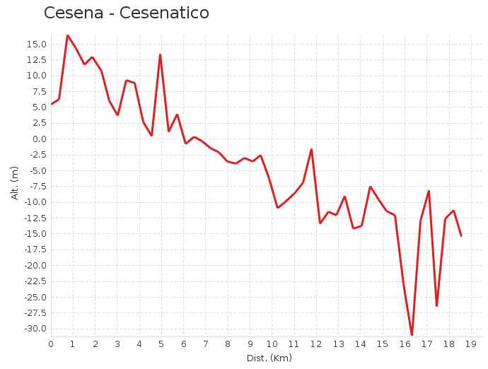 Ealing 1: My Real Video - Elite